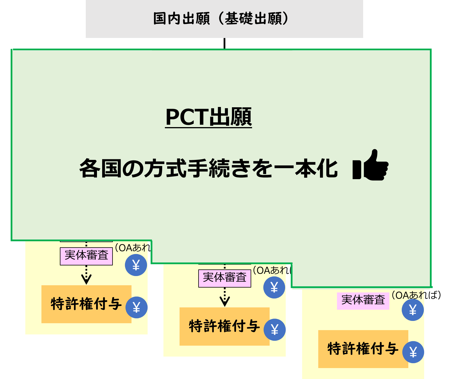 特許の国際出願（1） ～パリルートとPCTルート - きのか特許事務所 -中小企業・スタートアップのための弁理士